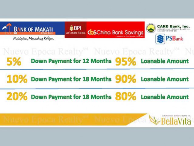 Bank Financing Schemes | CDO Property