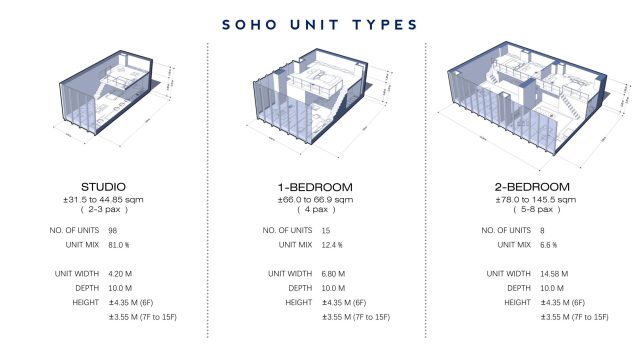 SOHO Unit Types | CDO Property
